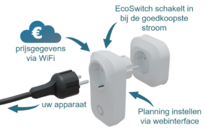 EcoSwitch Plus – Ecosoft