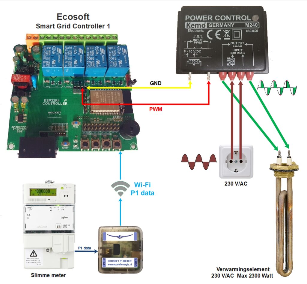 Verwarmingselement schakelen – Ecosoft