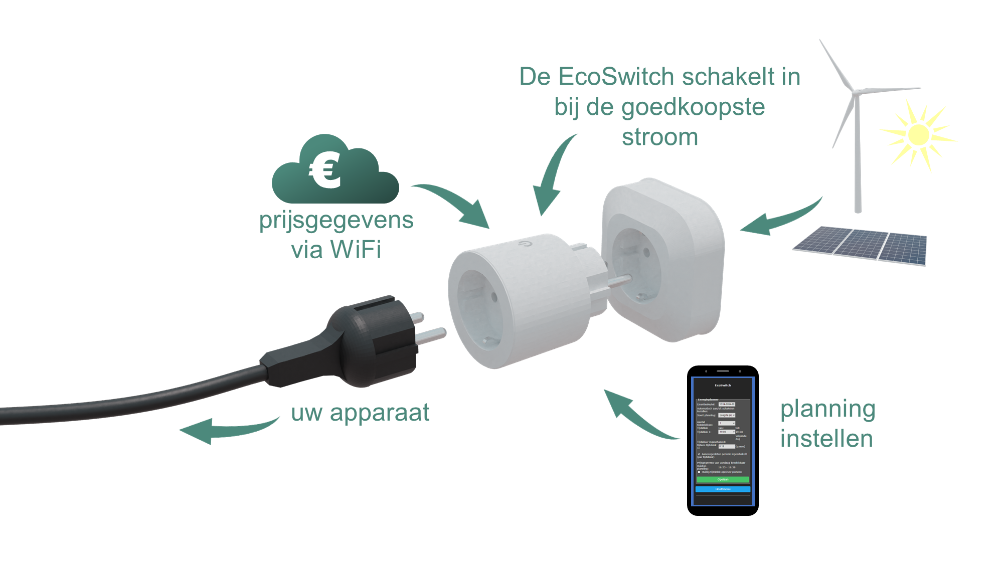Ecosoft – Duurzaam gemak